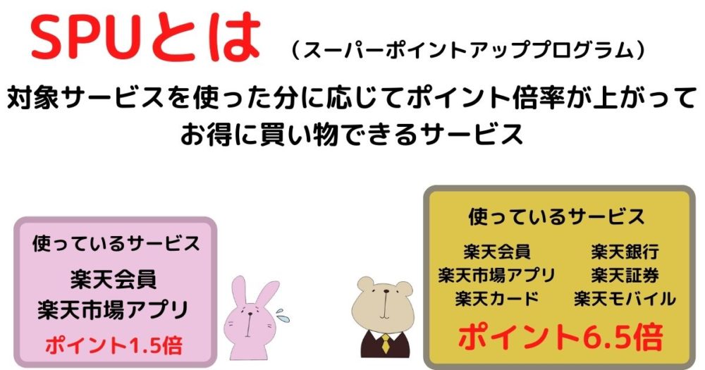【最新】SPU攻略法！9倍で十分！SPUの上手な上げ方を紹介